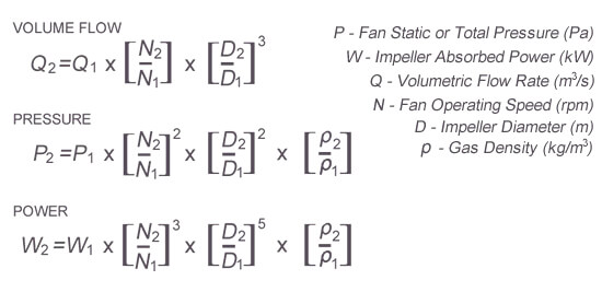 CFW Fans Company | South Africa | Information Downloads